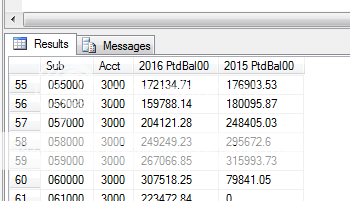 sql server - Filter Columns Based on Variable in SQL - Stack Overflow