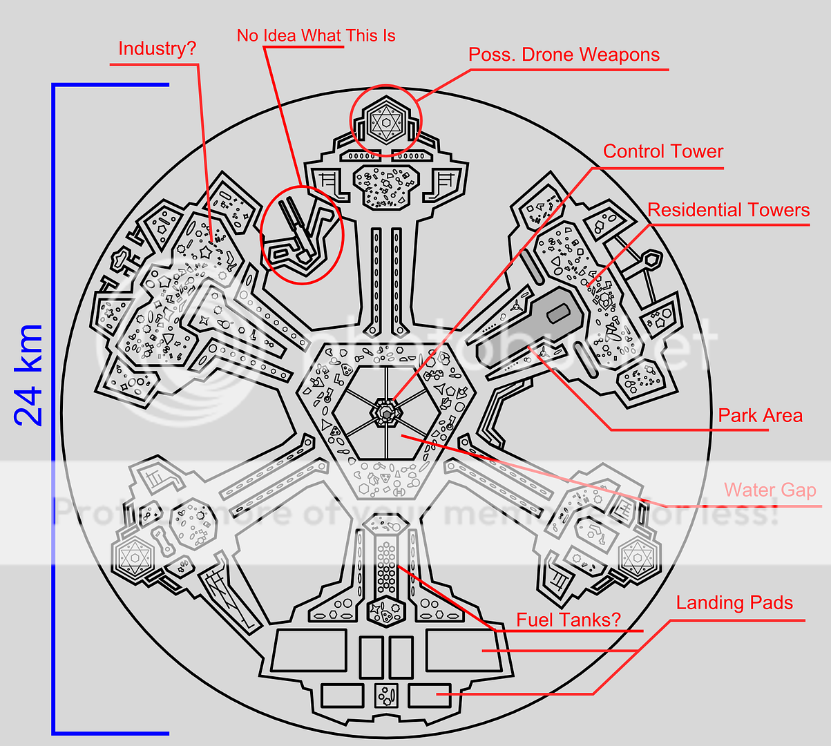 [Stargate] The size of things? : r/AskScienceFiction