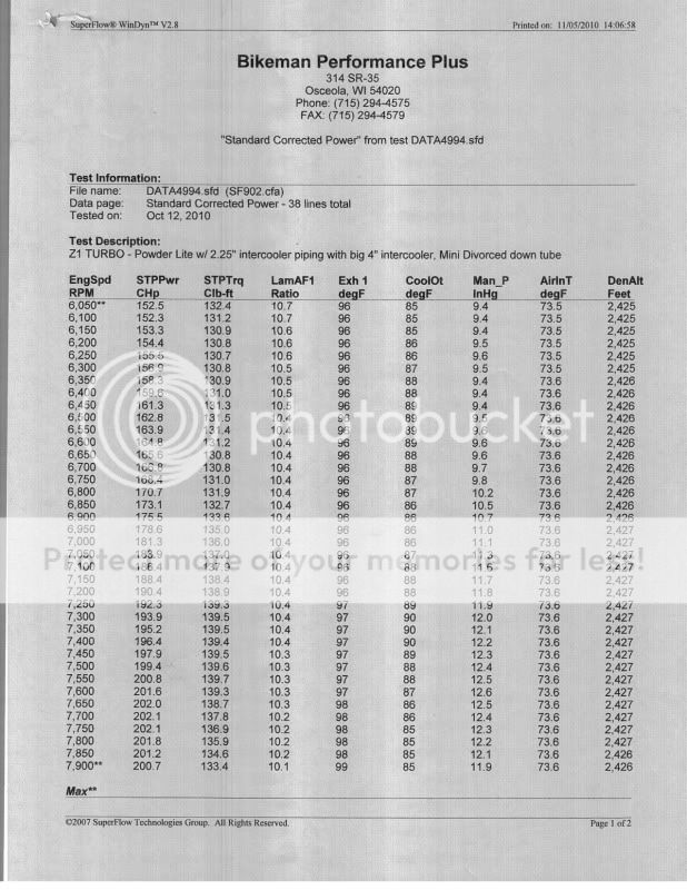 Bikeman Performance Z1 Turbo build up | Hardcore Sledder