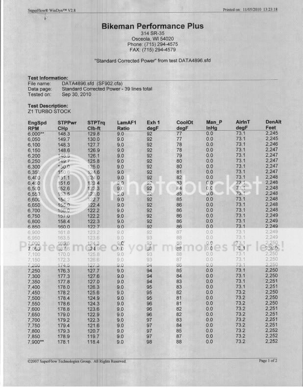 Bikeman Performance Z1 Turbo build up | Hardcore Sledder