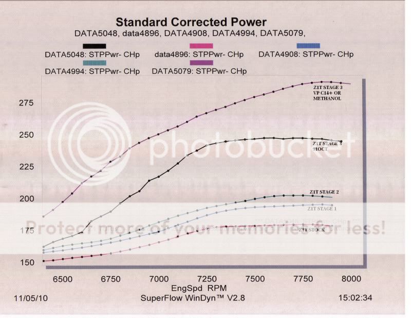 Bikeman Performance Z1 Turbo build up | Hardcore Sledder