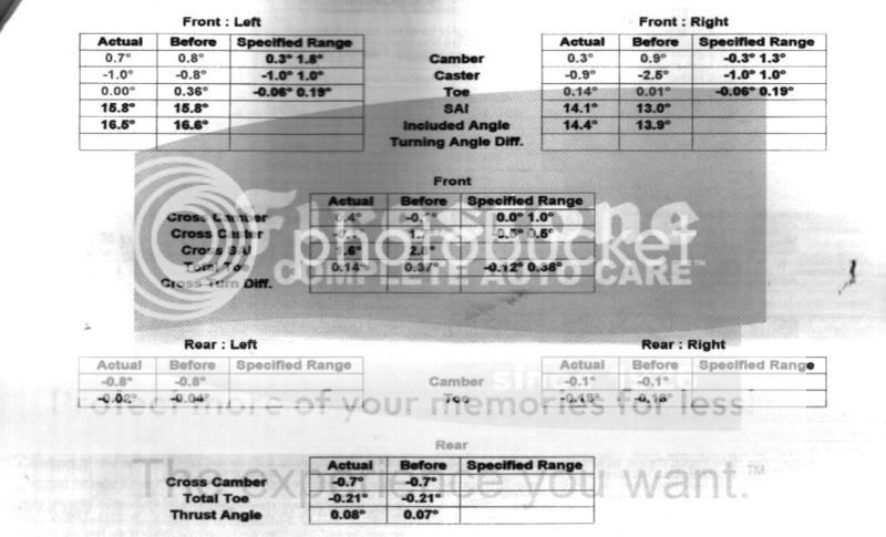 Going to the right after wheel alignment | Team Chevelle